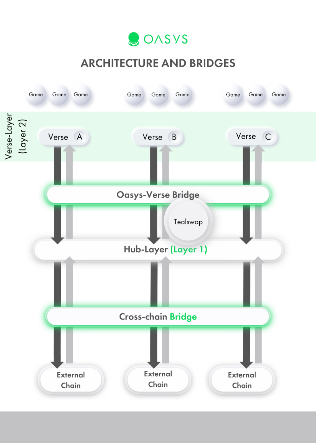 What is Oasys? | Learn and Earn - CoinGecko