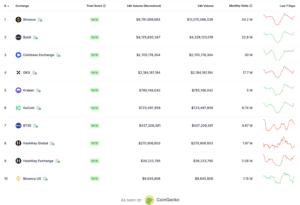 Crypto Exchange Data | CoinGecko API