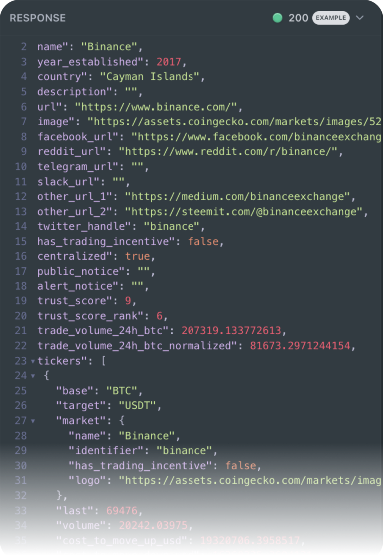 Crypto Exchange Data | CoinGecko API